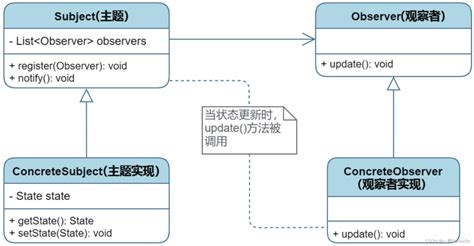 [源码系列：手写spring] ioc第十四节：容器事件和事件监听器 contextclosedevent csdn博客
