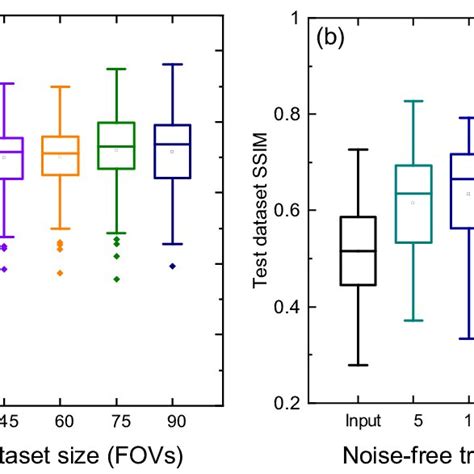 Block Diagram Of Fully Convolutional Networks With Dense Blocks A