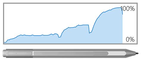 Scripting How To Get A Stylus Pen Press Level Value Autohotkey Script Stack Overflow