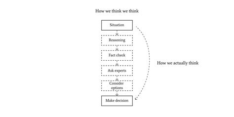 Intriguing Examples Of Critical Thinking In Everyday Life