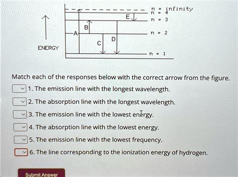 The Following Diagram Of Energy States And Transitions In The Hydrogen
