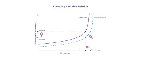 3 Quick Steps To Improve Your Inventory Visibility