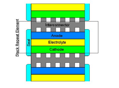 Figure 1 From Corrosion Performance Of Ferritic Steel For Sofc
