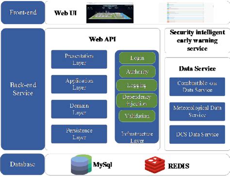 Figure 3 From Development Of Intelligent Early Warning System For
