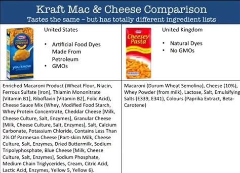 Kraft Mac And Cheese Ingredients Quran Mualim 2025
