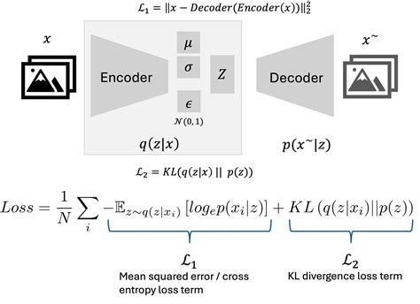 Hidden Markov Models For Bioinformatics By Amit Yadav Biased