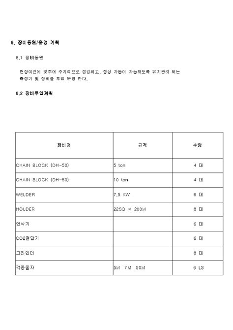 Ppt 발표자료 빠르게 만드는 방법은 창호 공사 시공계획서 템플릿으로 10분 완성 예스폼 Ppt