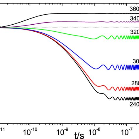 Estimation Of Carbon Dust Particle Lifetime In A Radio Frequency Thermal Plasma