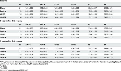 Echocardiography Data Download Table
