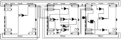 Circuit Realization Of The Third Order Feed Forward Σ Δ Adc Download