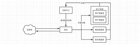 springcloud之 gateway路由网关 csdn博客