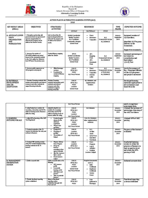 Als Action Plan For 2018 Pdf Literacy Pedagogy