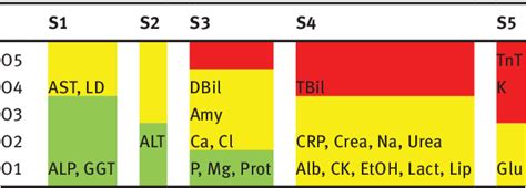 Visual Assessment Of Hemolysis Affects Patient Safety Semantic Scholar