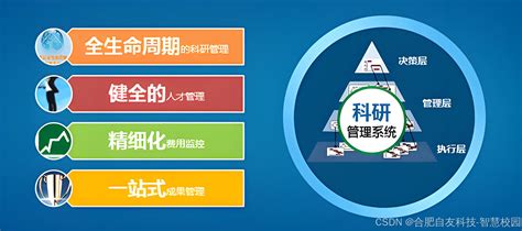 高校科研管理系统的构建与校园发展的协同效应 csdn博客