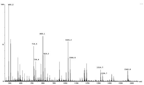 Esi Ms Ms Spectrum Ion Mode Of The Singly Charged Ion At M Z 1805 0 Download Scientific