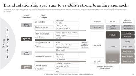Developing Brand Leadership Capabilities Powerpoint Presentation Slides Ppt Template