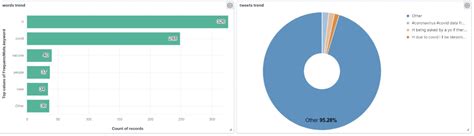 Github Mehdichellaktweetsanalysis Nlp Big Data Tweets