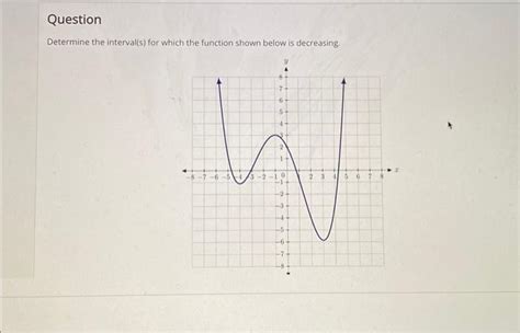 Solved Determine The Interval S For Which The Function Chegg