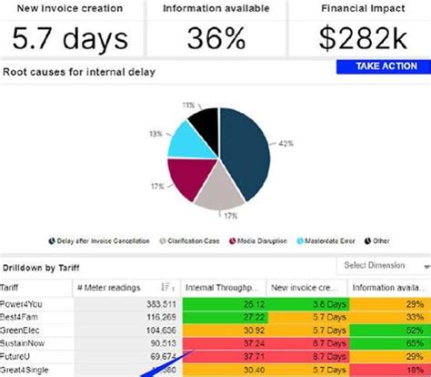 כריית תהליכים Process Mining הטכנולוגיה החדשנית ביותר לייעול
