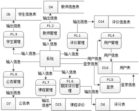 （附源码）ssm基于web的教务管理系统 毕业设计261620 基于ssm系统管理源码 csdn博客