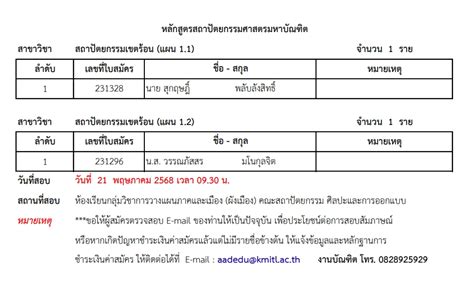ประกาศรายชื่อผู้มีสิทธิ์สอบสั Tropical Architecture Kmitl Facebook