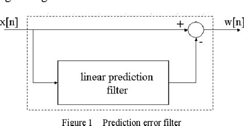 Figure 1 From Sleep Spindles Detection Using Autoregressive Modeling Semantic Scholar
