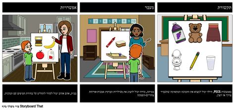 Pecs שימושים לוח Storyboard Por He Examples