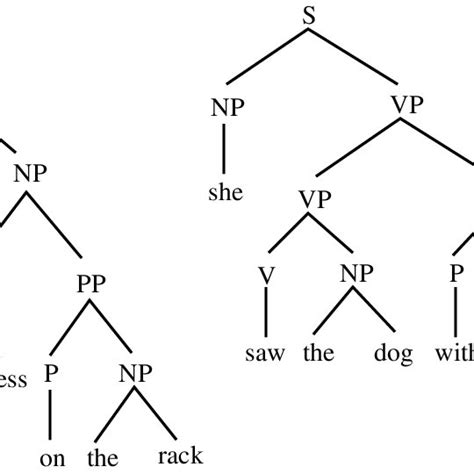 Derivation Tree For Keplers Third Law From The Subtree In Figure 3 Download Scientific Diagram