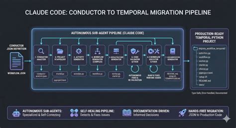 Claude Code Sub Agents Skills 🤯🤯🤯 Migrating Complex Flows From