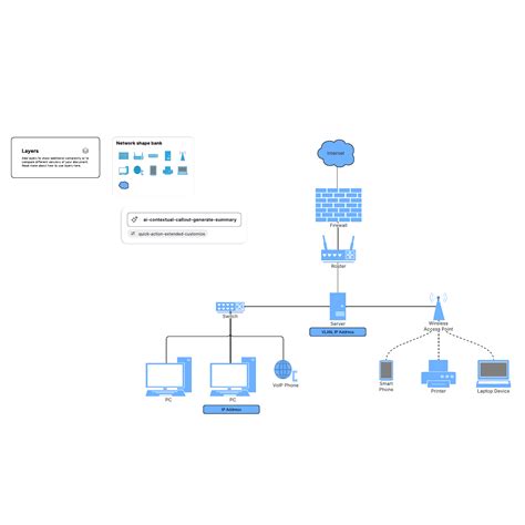 Internet Network Diagram