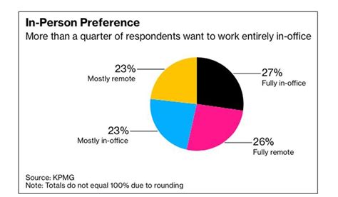 Scott Steuber En Linkedin Wait Till You See This The Confusion On The Topic Of Return To Work…