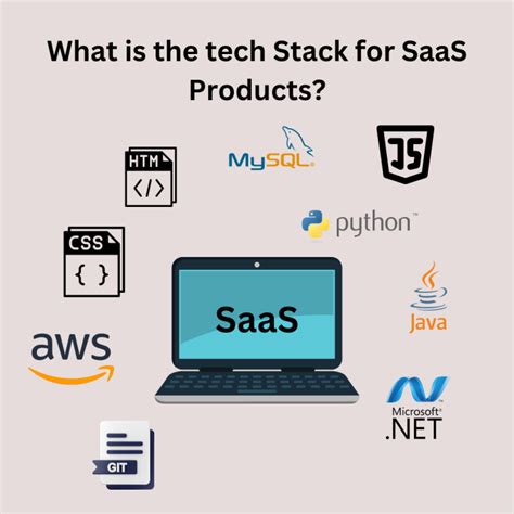 What Is Tech Stack For Saas Product