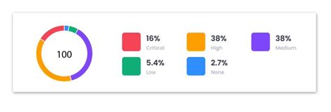 Devsecops Applicationsecurity Cloudsecurity Cloudsec Appsec Forward Security