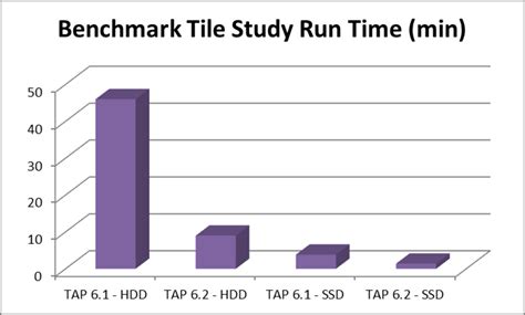 Tap 6 2 Accelerated Okumura Module Now Available Softwright Llc
