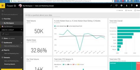 Fitur Data Eksplorasi Power BI Untuk Memudahkan Pembuatan Laporan