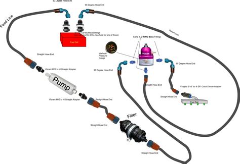 Returnless Fuel System Advantages At Joel Gsell Blog