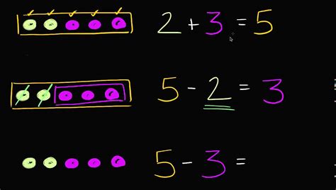 Relating Addition And Subtraction Bangla Youtube