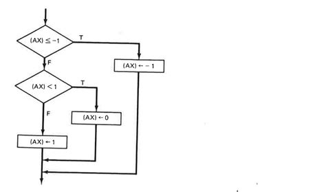 Solved Write A Program In Assemby 8086 ﻿microprocesor