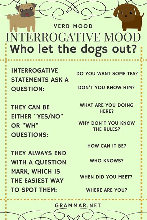 Interrogative Mood Grammar Newsletter English Sentences Mood 8th