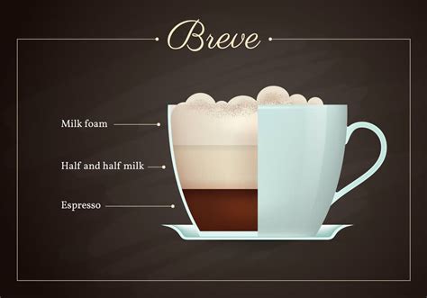 How To Make Breve Coffee Simple Steps And Perfect Recipe