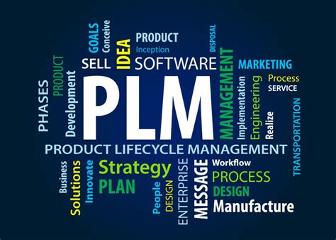 Plm What Is Product Lifecycle Management Plm