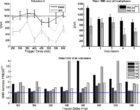 Top Left Motion Induced Signal Dephasing Over Heart Phases For