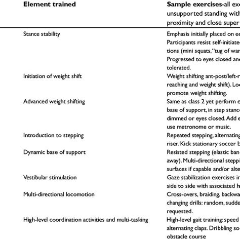 Functional Balance Class Content Download Table