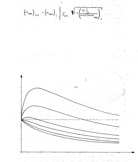 Evolution Of Stack Width During Acceleration Download Scientific Diagram