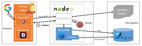 Owasp Juice Shop An Intentionally Insecure Webapp For Security
