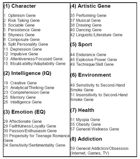 Genetic Testing Quotes Quotesgram