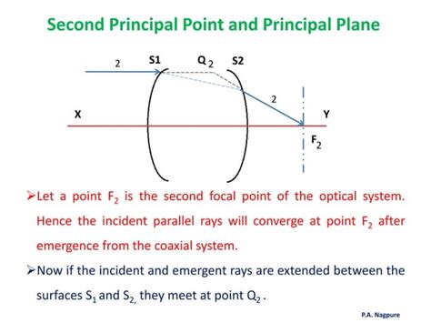 Lecture 2 Co Axial Optical System And Six Cardinal Points Pptx