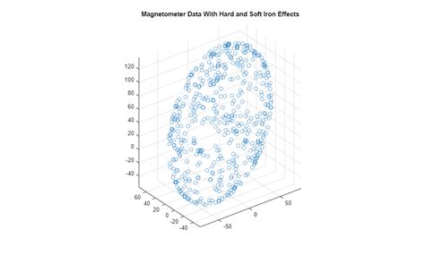 Magnetometer Calibration Matlab And Simulink