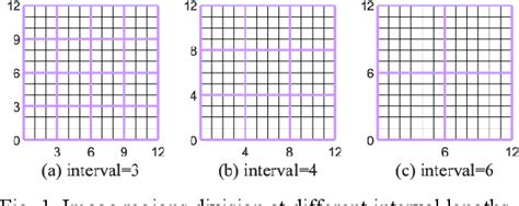 Figure 1 From Sar Target Recognition Via Features Extracted From Monogenic Signal Semantic Scholar