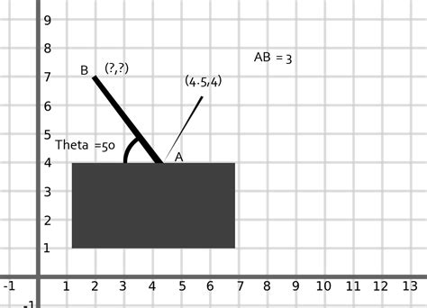Analytic Geometry Calculate The Coordinates Of The End Point Of A Line That Is Inclined By A